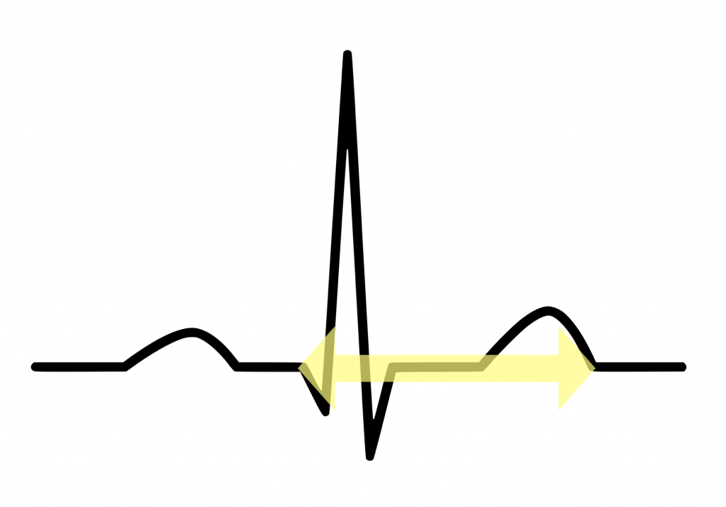 Introduction to the ECG | MedGuide
